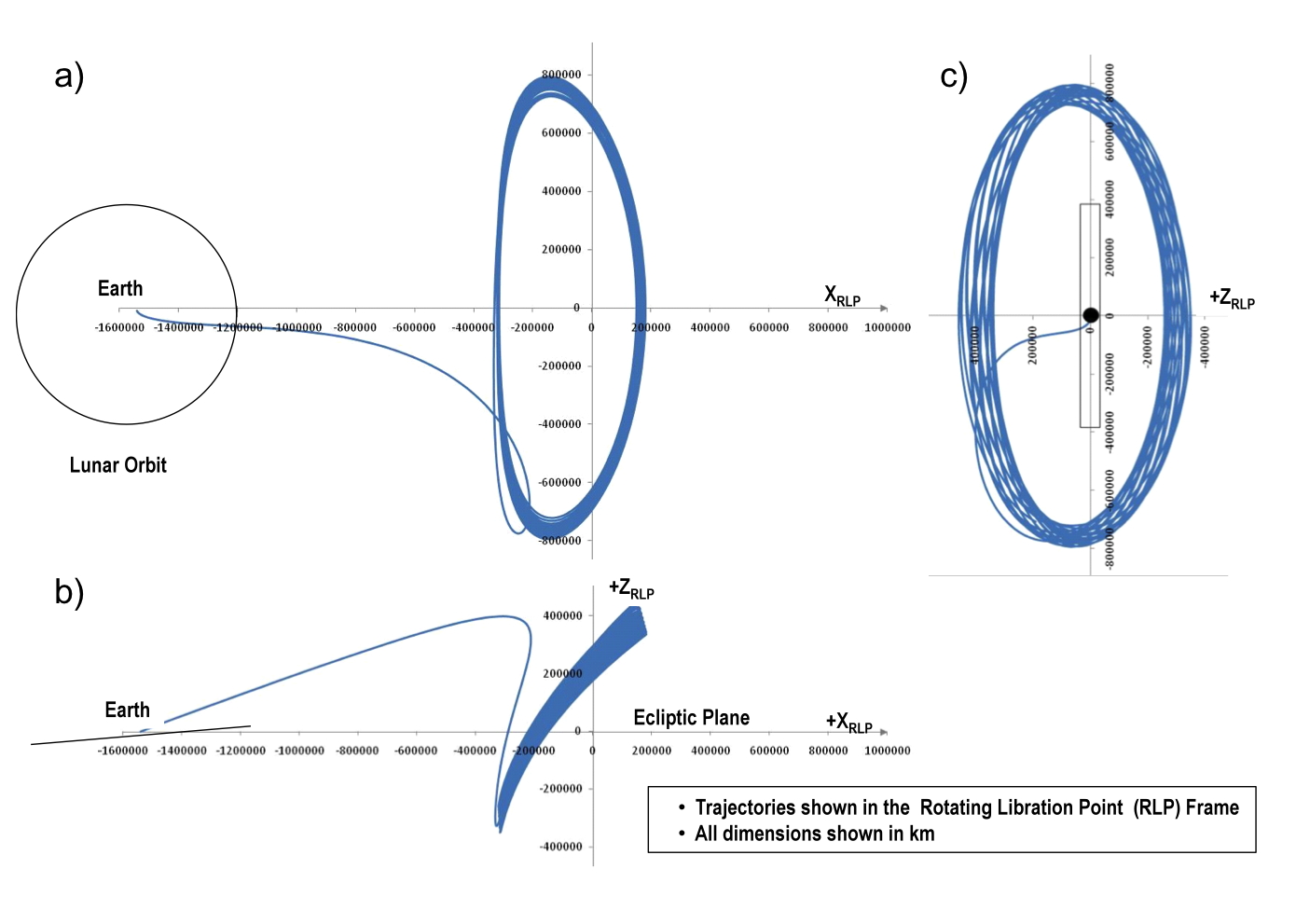 About physics and cosmonautics