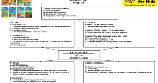 Silabus PAUD 4-5 Tahun Teman 2. Keluarga.pdf - Administrasi PAUD