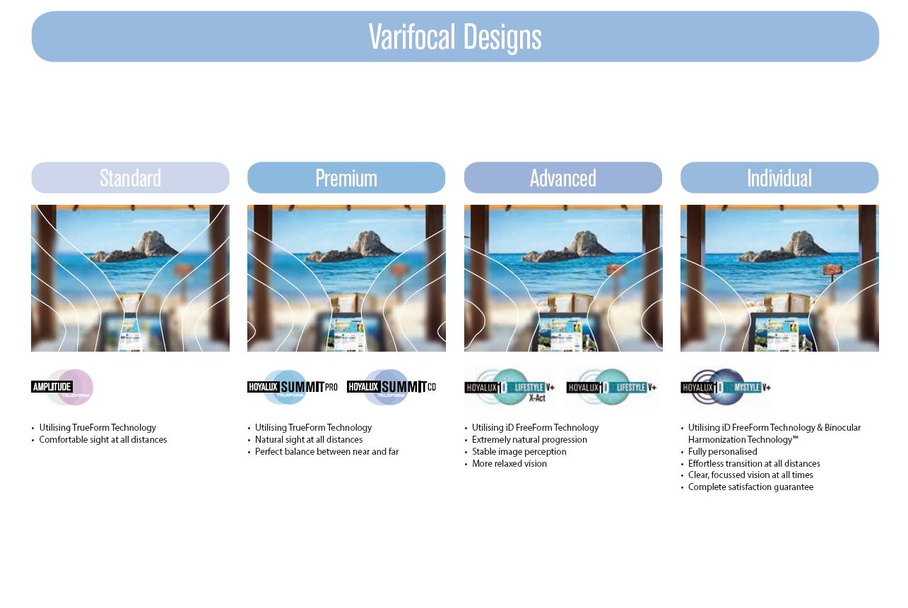 Mellis Eyecare: A Guide to Modern Varifocals