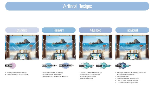 Mellis Eyecare: A Guide to Modern Varifocals