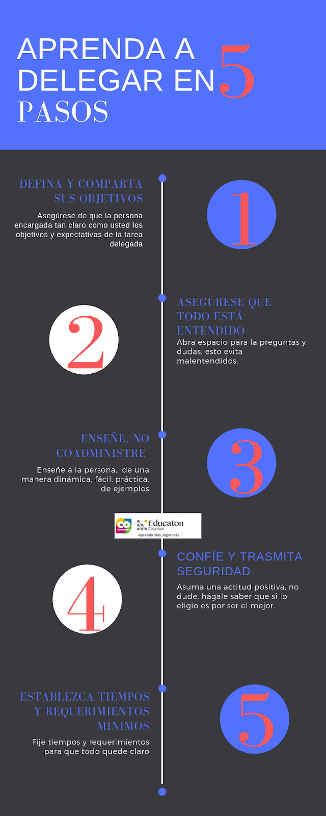 Educaton Colombia: Aprenda a delegar en 5 pasos