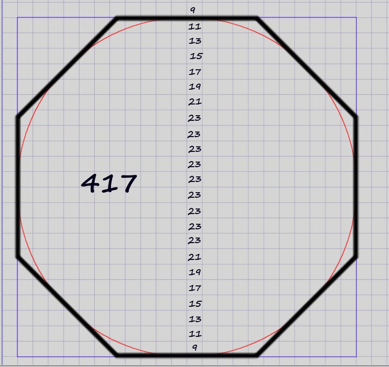 The Ben Paul Thurston Blog: Gauss's Circle Problem Part 1