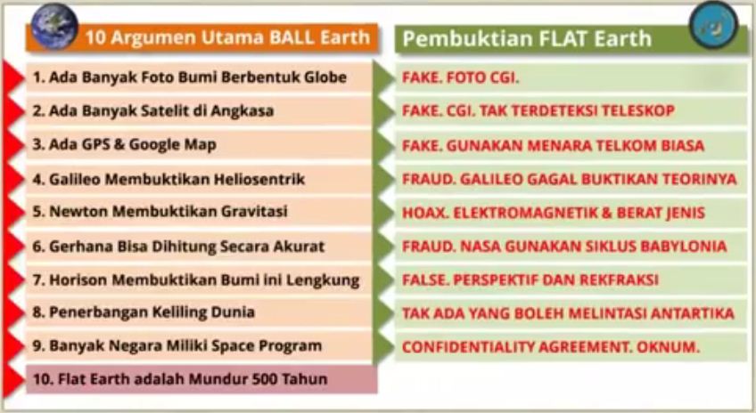Bentuk Bumi Menurut Al Quran: Fakta dan Data Kebenaran Teori Bumi Datar ... Bentuk Bumi Menurut Al Quran: Fakta dan Data Kebenaran Teori Bumi Datar ...