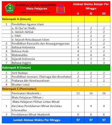 Struktur Kurikulum Jenjang Mi| Mts Dan Ma Yang Di Gunakan Di Simpatika Sesuai Kma 184 Tahun 2019 ...