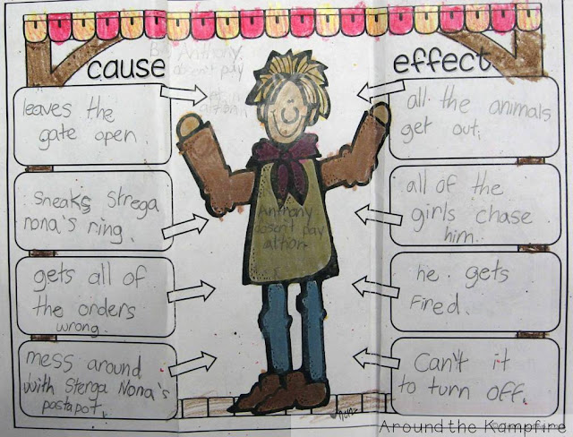 Teaching With Tomie dePaola Books Part 3: The Strega Nona Series ...