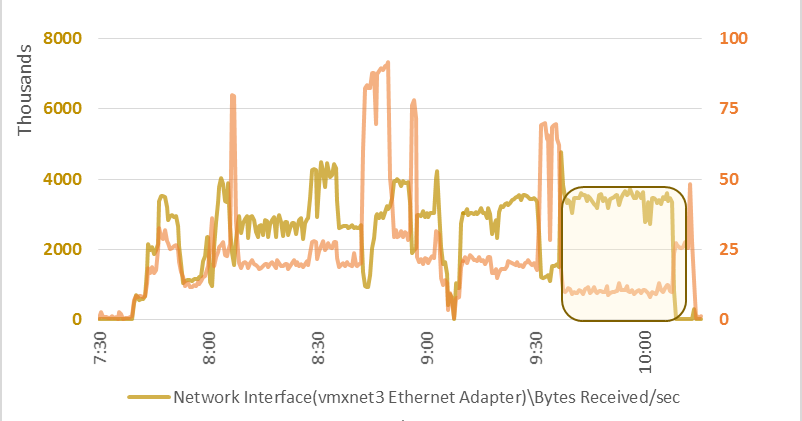 sql.sasquatch: SSAS Multidimensional Cube Processing - What Kind of Work is Happening?