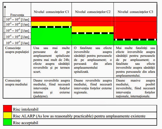 Safety (in) Knowledge: Metoda LOPA