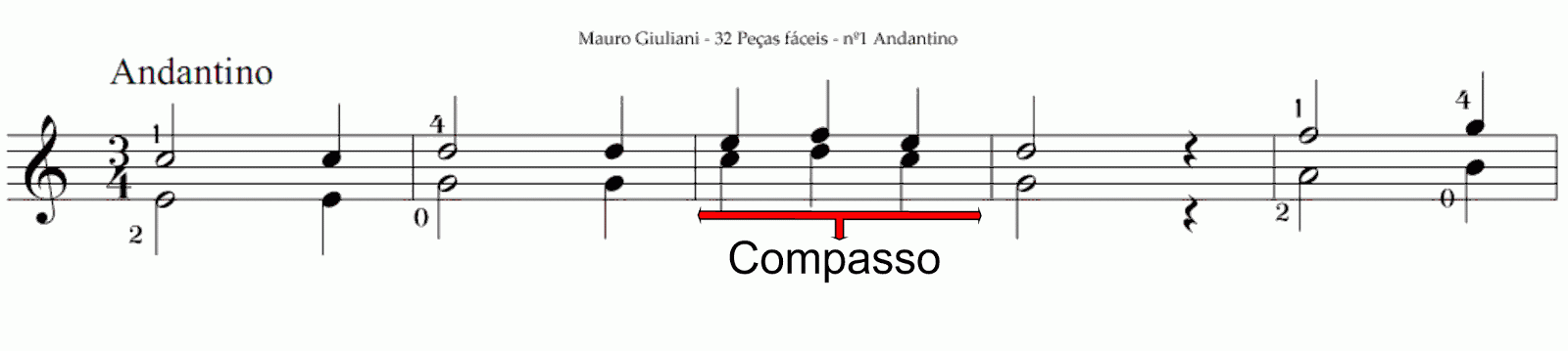 O Violonista: Figuras de Ritmo / Fórmula de Compasso