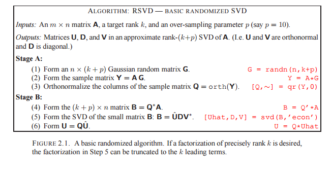 Nuit Blanche: Survey: Randomized methods for matrix computations and ... Nuit Blanche: Survey: Randomized methods for matrix computations and ...