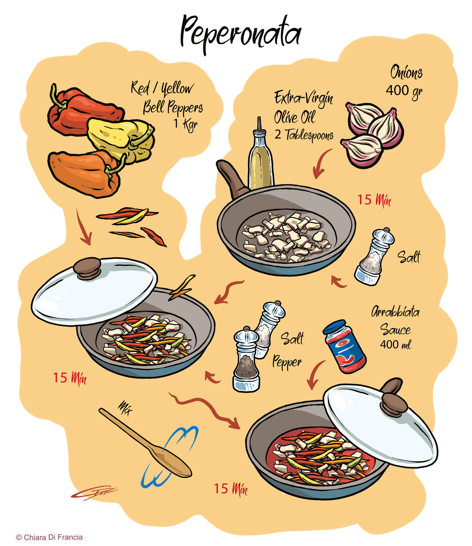 Drawing Recipes