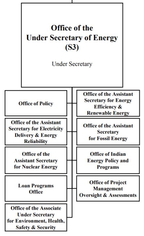 USA: DOE Plans to Split Office of Under Secretary for Science and Energy