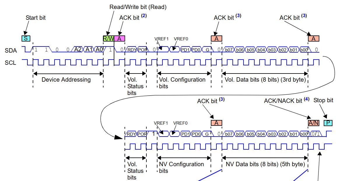 How the I2C and TWI (Two Wire Interface) protocol works - Liviu Istrate