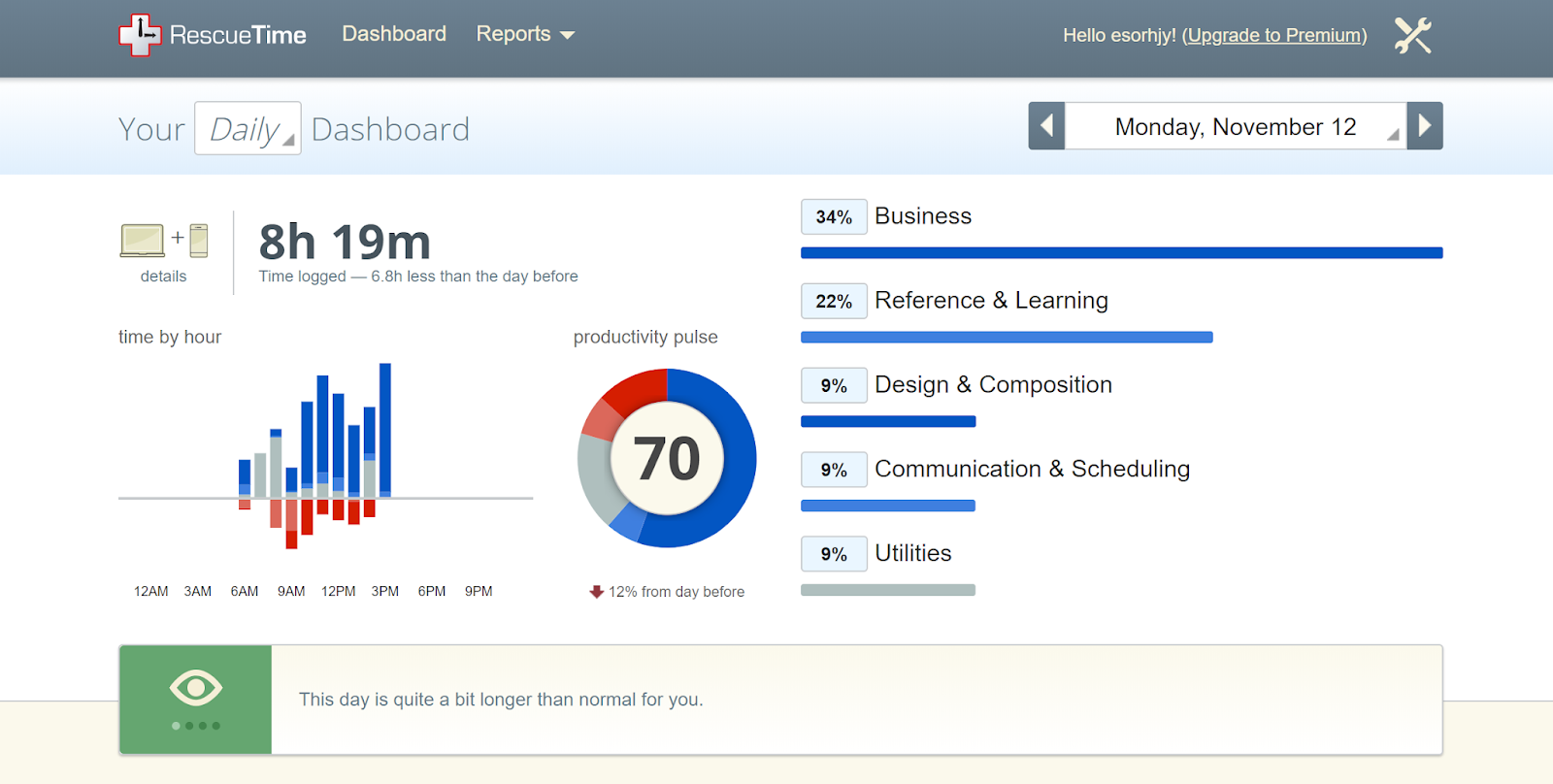 RescueTime 拯救時間利器上手教學，自動時間記錄與生產力評分