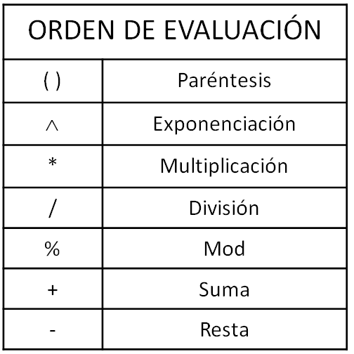 Operadores Matematicos - Tutoriales con liu