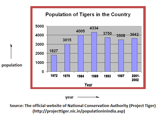 Raguram Sellakkannu - Systems Thinking: Tiger Crisis in India - A ...