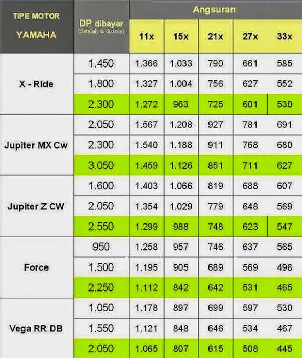 Daftar harga motor yamaha kredit dan cash murah terbaru 2020