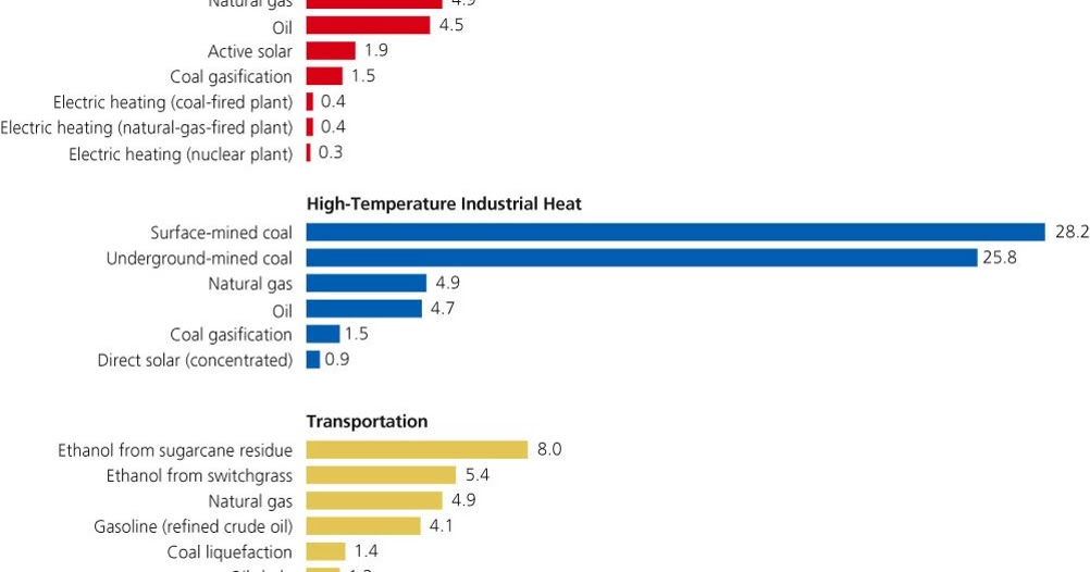 SHS AICE Environmental Management: 2.5.2 - The Lithosphere (KQ5 ...