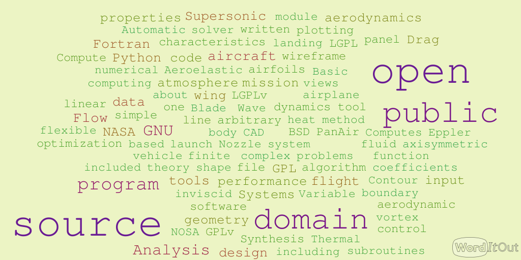 Various Consequences: 119 Open Source Aeronautical Engineering Tools
