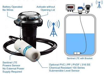 Five uses of Chemical Sensor