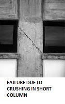 Civiltech-p: Column And Types Of Column