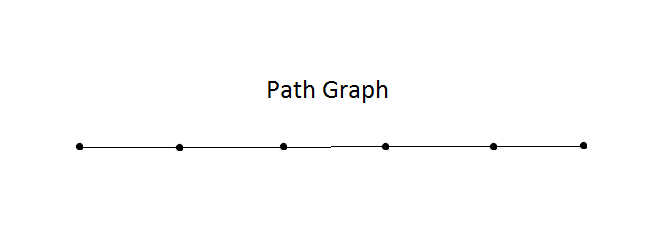 The Graph Enthusiast: I Spy With My Little Eye.....A Caterpillar!