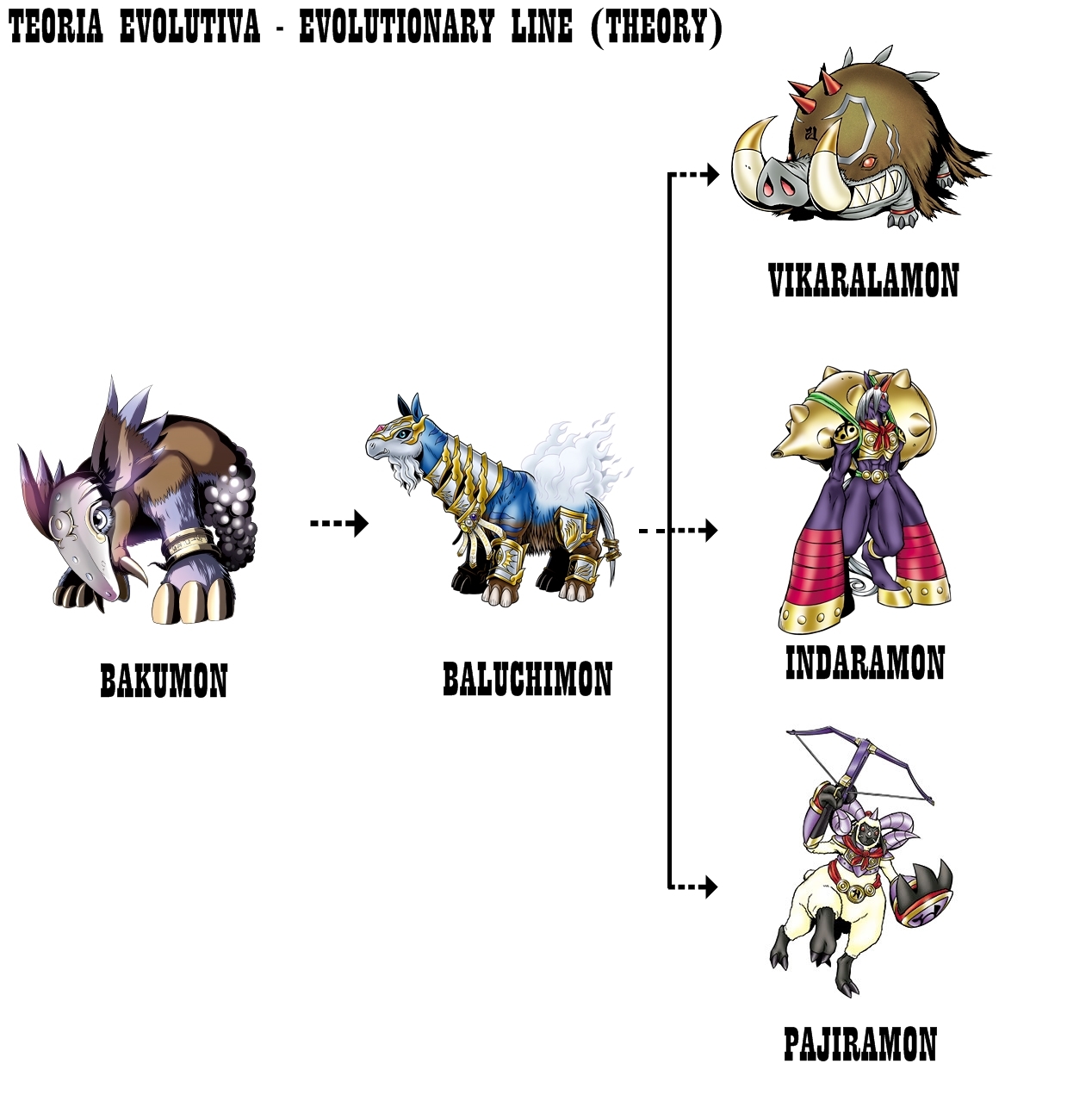 [lLinha Evolutiva] Baluchimon (Teoria) ~ MEU×DIGIMON