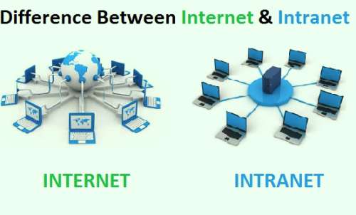 Internet vs Intranet | Learning24.in