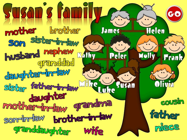 ENGLISH CLASS: FAMILY!