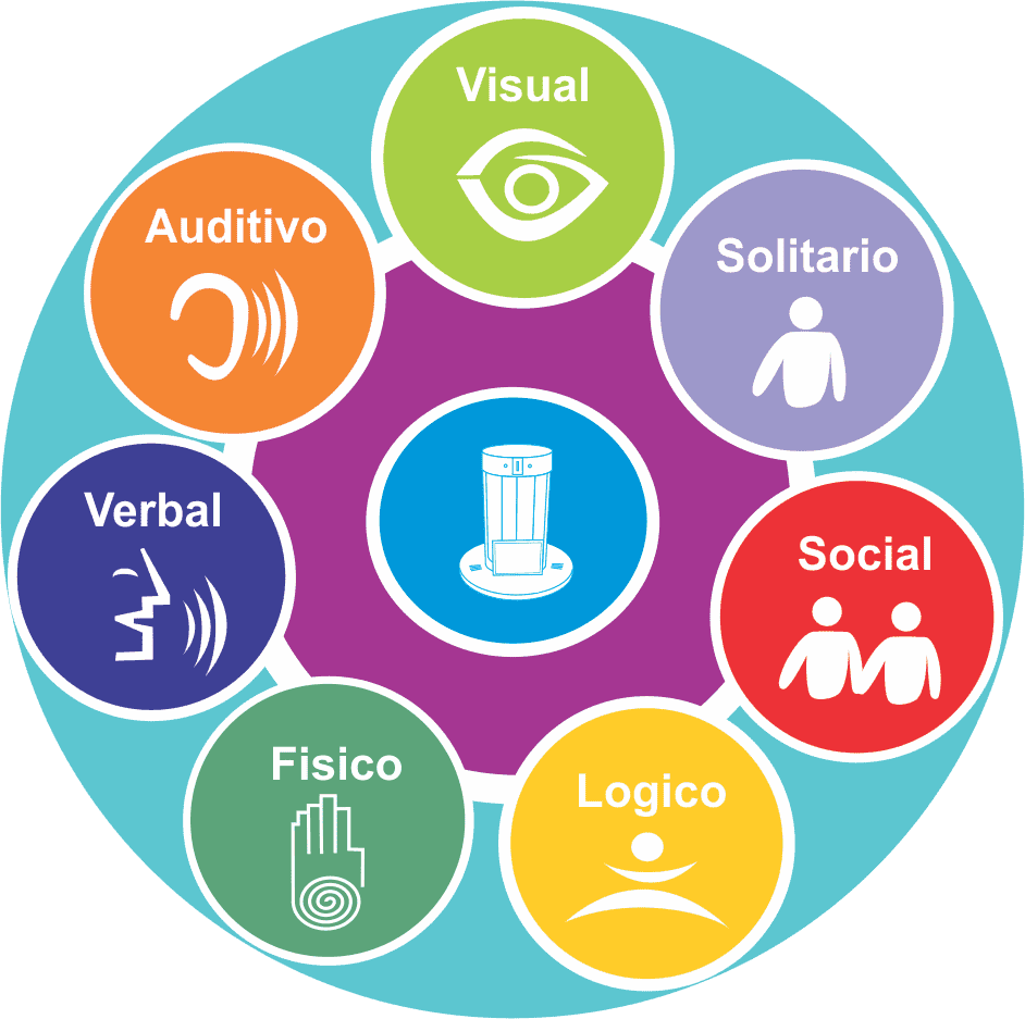 LAS TIC Y LA EDUCACIÓN: BENEFICIOS DEL LENGUAJE DIGITAL EN LA EDUCACIÓN