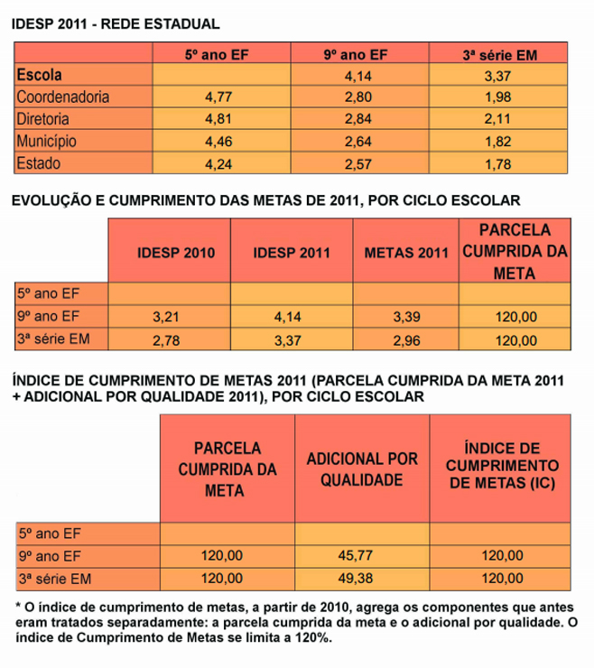 Ensino de História: Março 2012