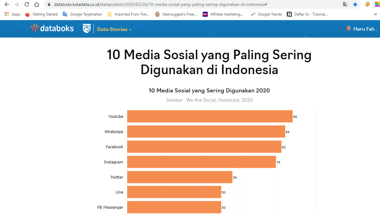 Content Marketing | Apa dan Bagaimana Penerapannya