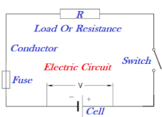 Types Of Electric circuit - (English) - Electrician Education