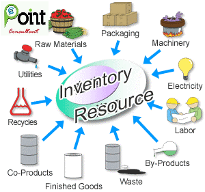 MEMAHAMI FUNGSI PPIC