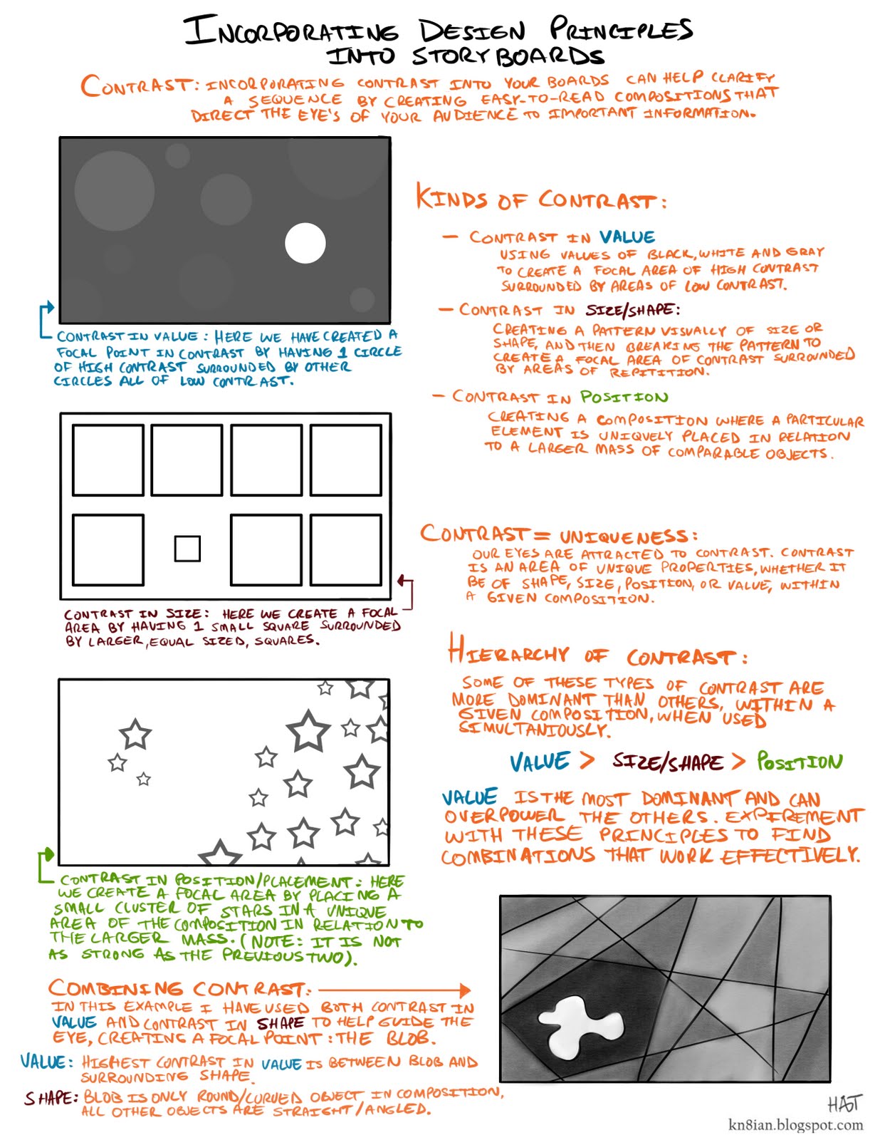 Focal Point Design Principle