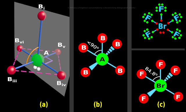 Higher Secondary Chemistry: Chapter 4.20 - Square Pyramidal Shape