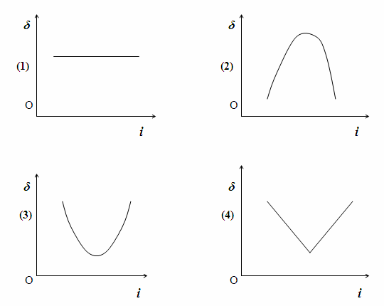 Physicsplus: JEE Main 2013 Questions on Geometric Optics