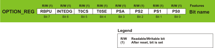 [VI ĐIỀU KHIỂN PIC] - BÀI 6: TIMER/COUNTER CỦA PIC TRONG CCS - BeeLab