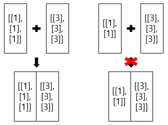 [opencv-python] np vstack, hstack을 이용한 이미지 이어 붙이기