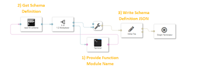 SAP ABAP Central: Integrating ABAP Function modules with SAP Data ...
