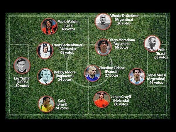 Football: Best formation in history of Football