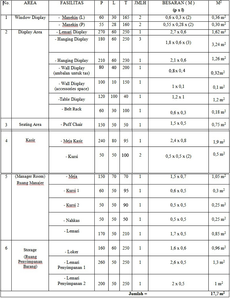 SELAMAT DATANG DI KONSULTAN DESAIN INTERIOR SMK NEGERI 12 SURABAYA ...