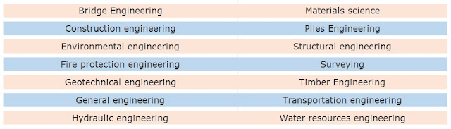 Civil Engineering World: Disciplines of Civil Engineering