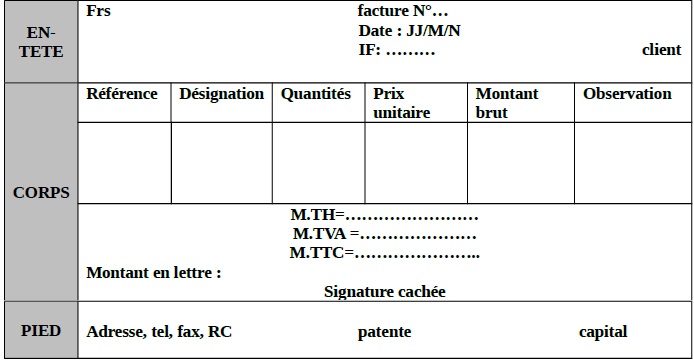LES FACTURES ~ Comptabilité et Gestion
