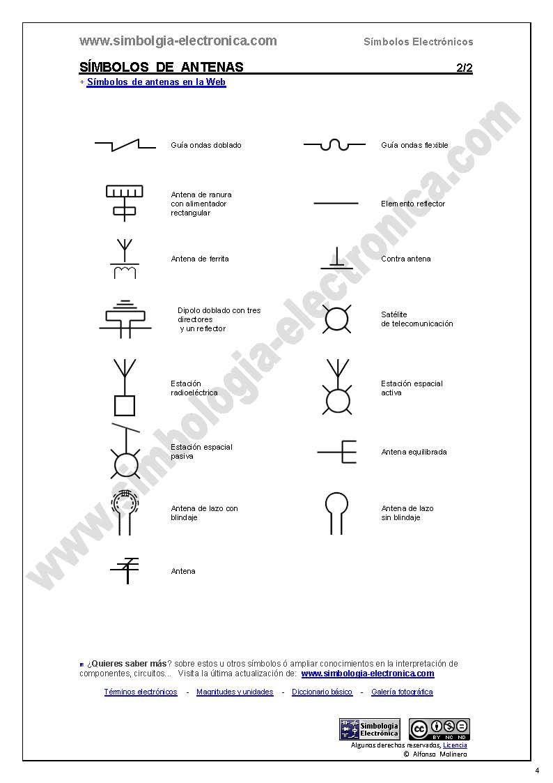 Símbolos Electrónicos: Símbolos de antenas