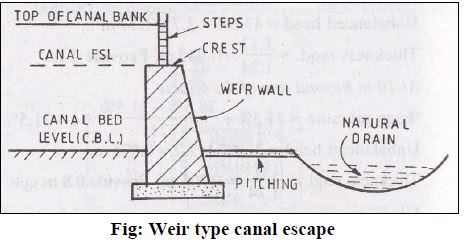What is Canal Fall?The necessity of Canal Falls and Types of Canal ...