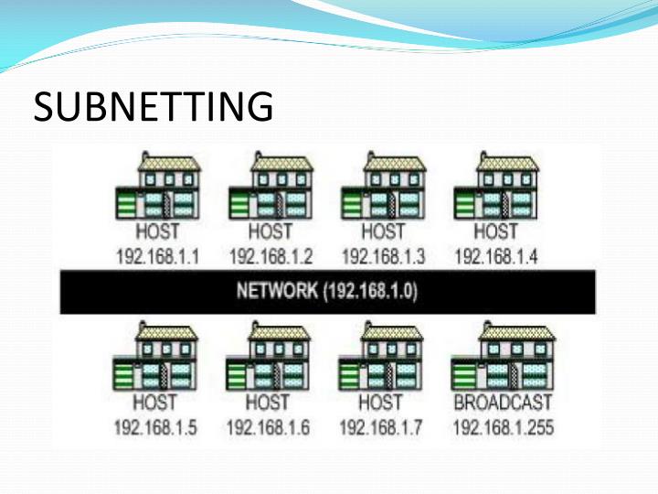 Mengenal tentang Konsep IP Subnetting - NgeBlog Aja