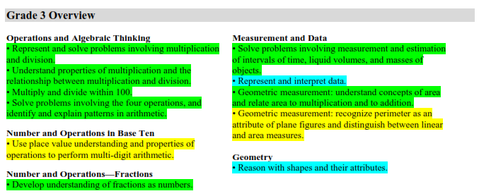 CIA Matters: Missouri Learning Standards Math - Where Do I Focus?