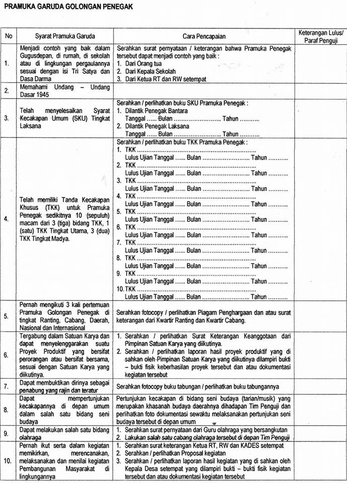 Syarat jadi Pramuka Garuda - Gugus Latih Teknik Unnes