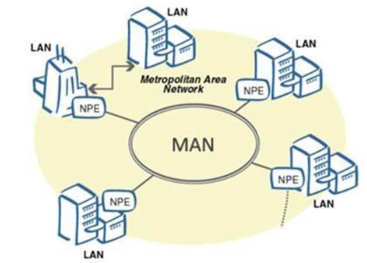 Understanding Computer Networks: Exploring LAN, MAN, and WAN