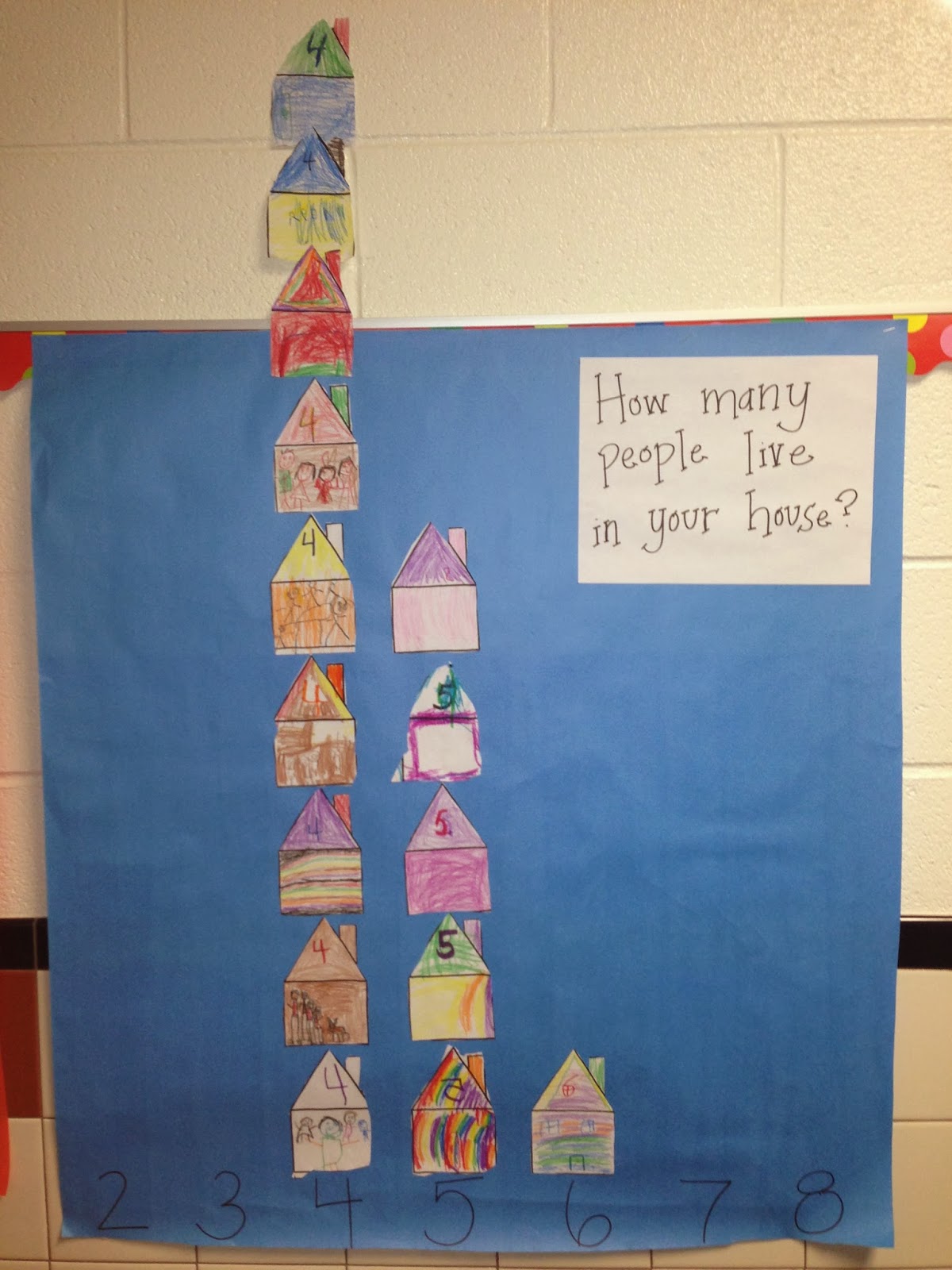 The Teacher and the Frog: Beginning of the Year Activities